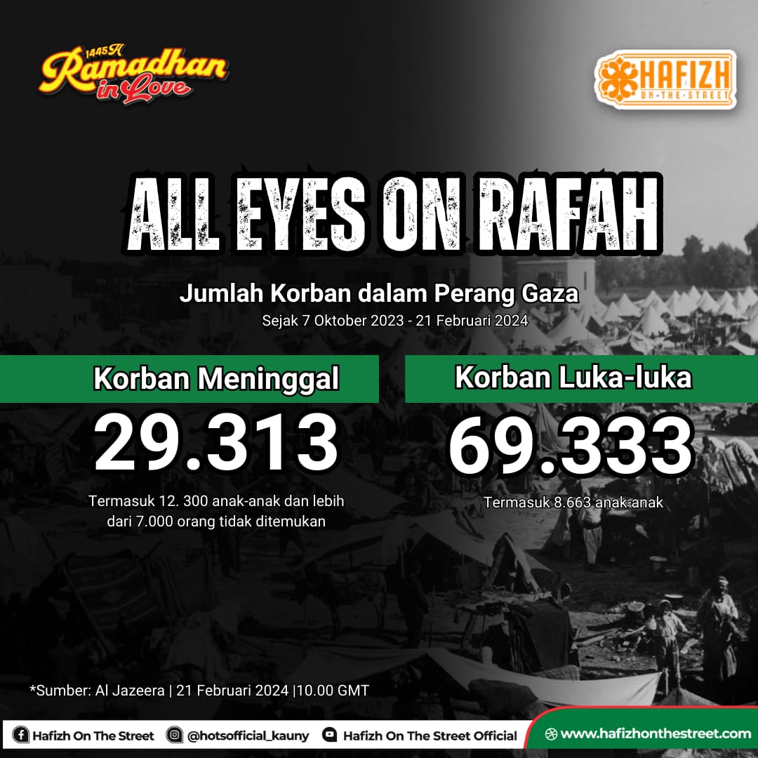 All Eyes on Rafah – Hafizh On The Street